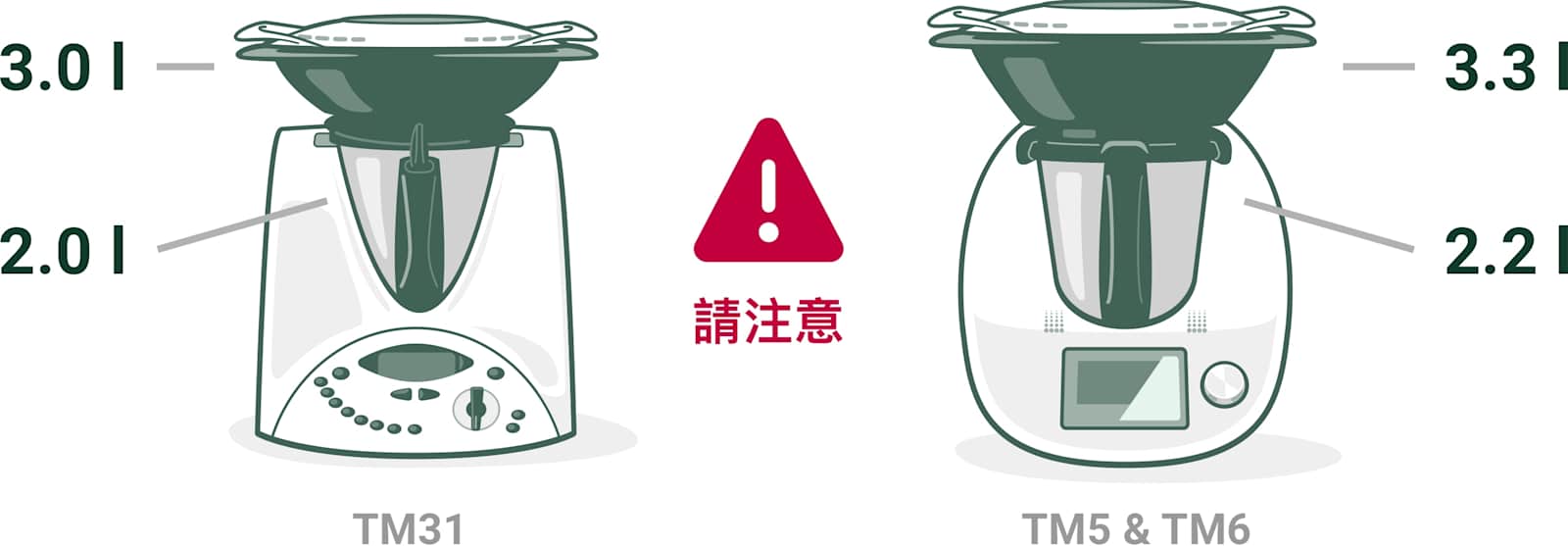 Thermomix® 型號相容性 – Cookidoo® – Thermomix® 官方食譜平台