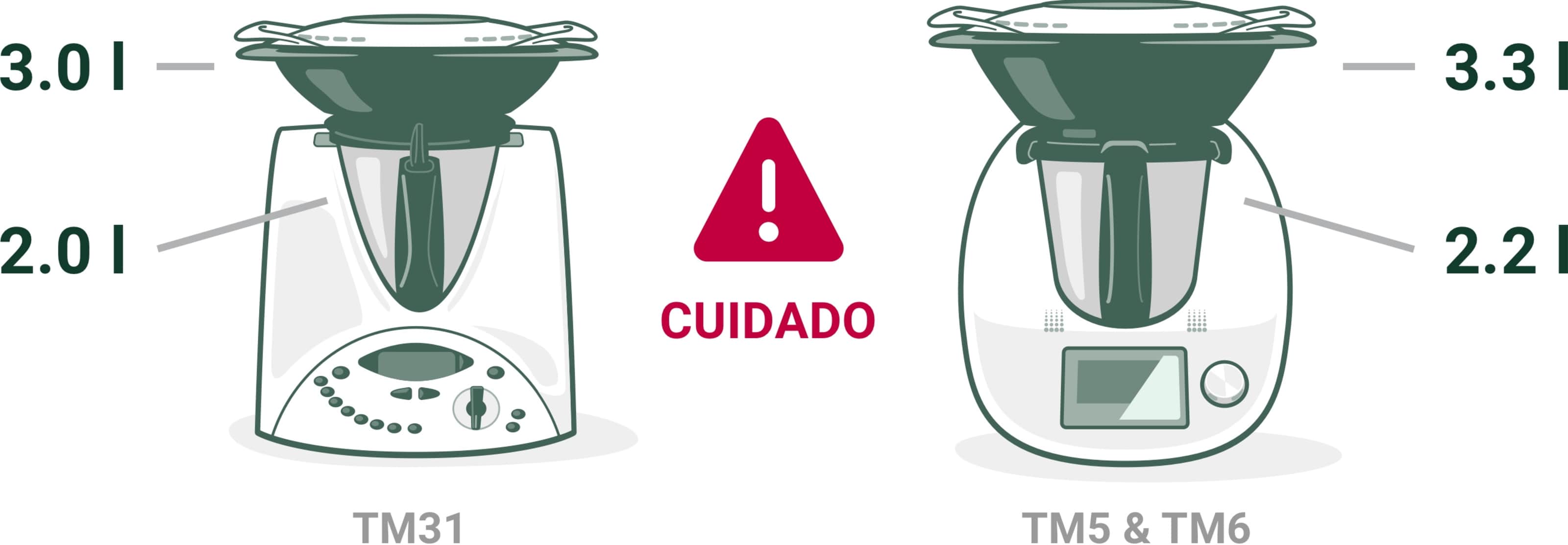 Compatibilidade da Bimby® – Cookidoo® – a plataforma oficial de ...